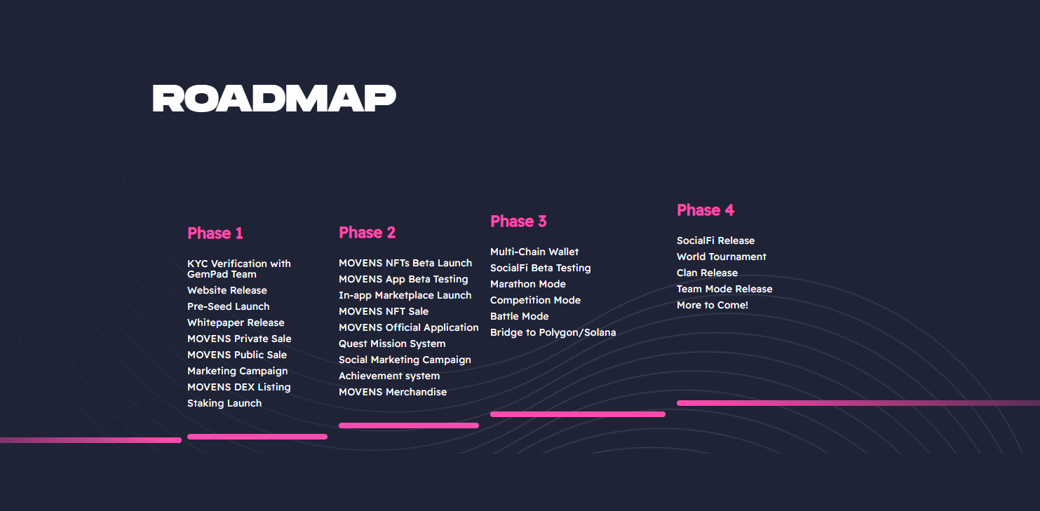 本物の靴も貰えるバトル重視のM2E、MOVENSの始め方/稼ぎ方 | サトファンブログ